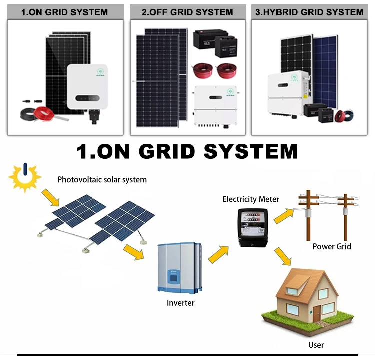 New Energy Cheapest Phtovoltaic Ready To Ship Solar Panels ...