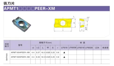 Tungsten Carbide Inserts - Durable and Efficient Tools