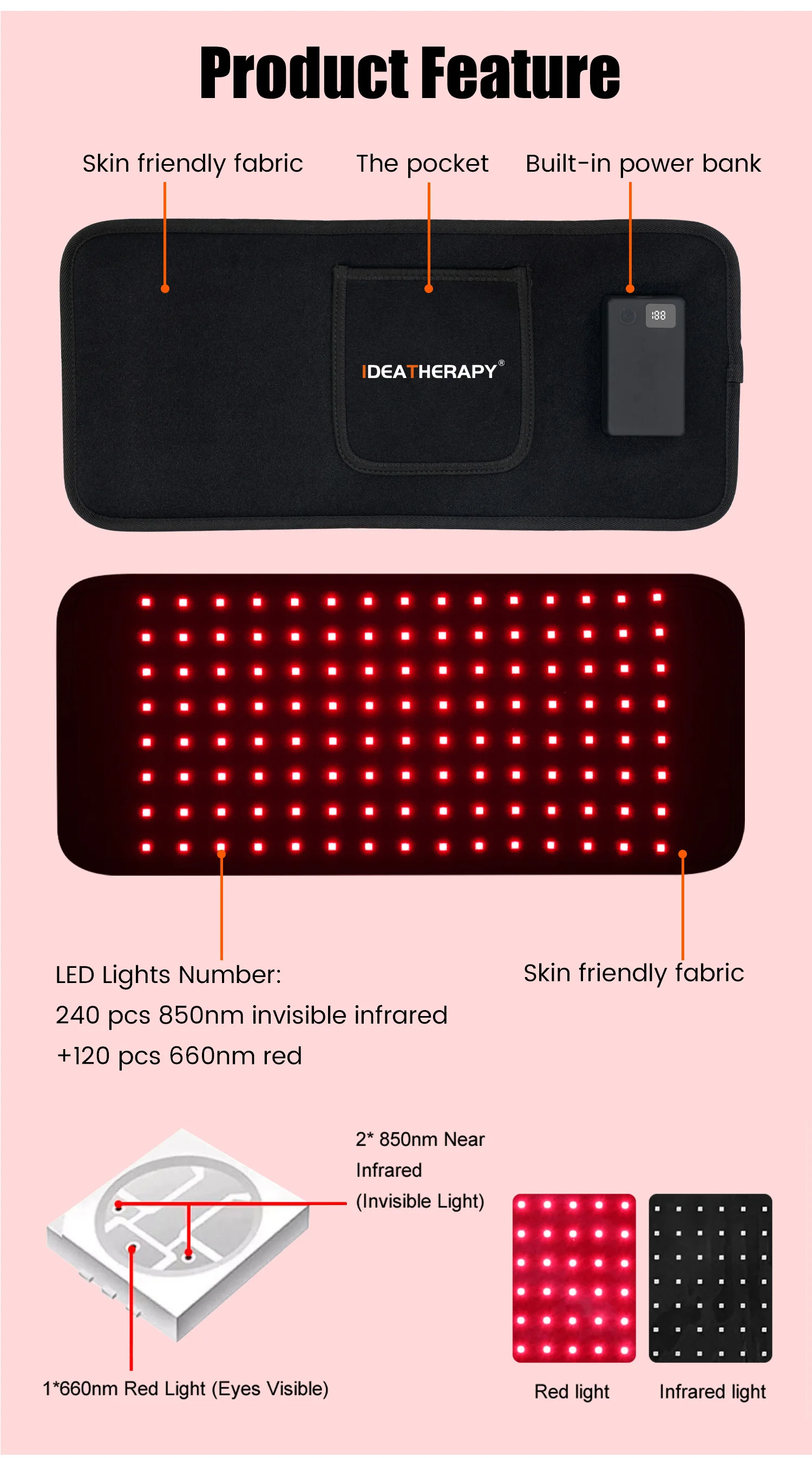 Charging Red Light Therapy Belt TLB120-C with External Battery Without ...