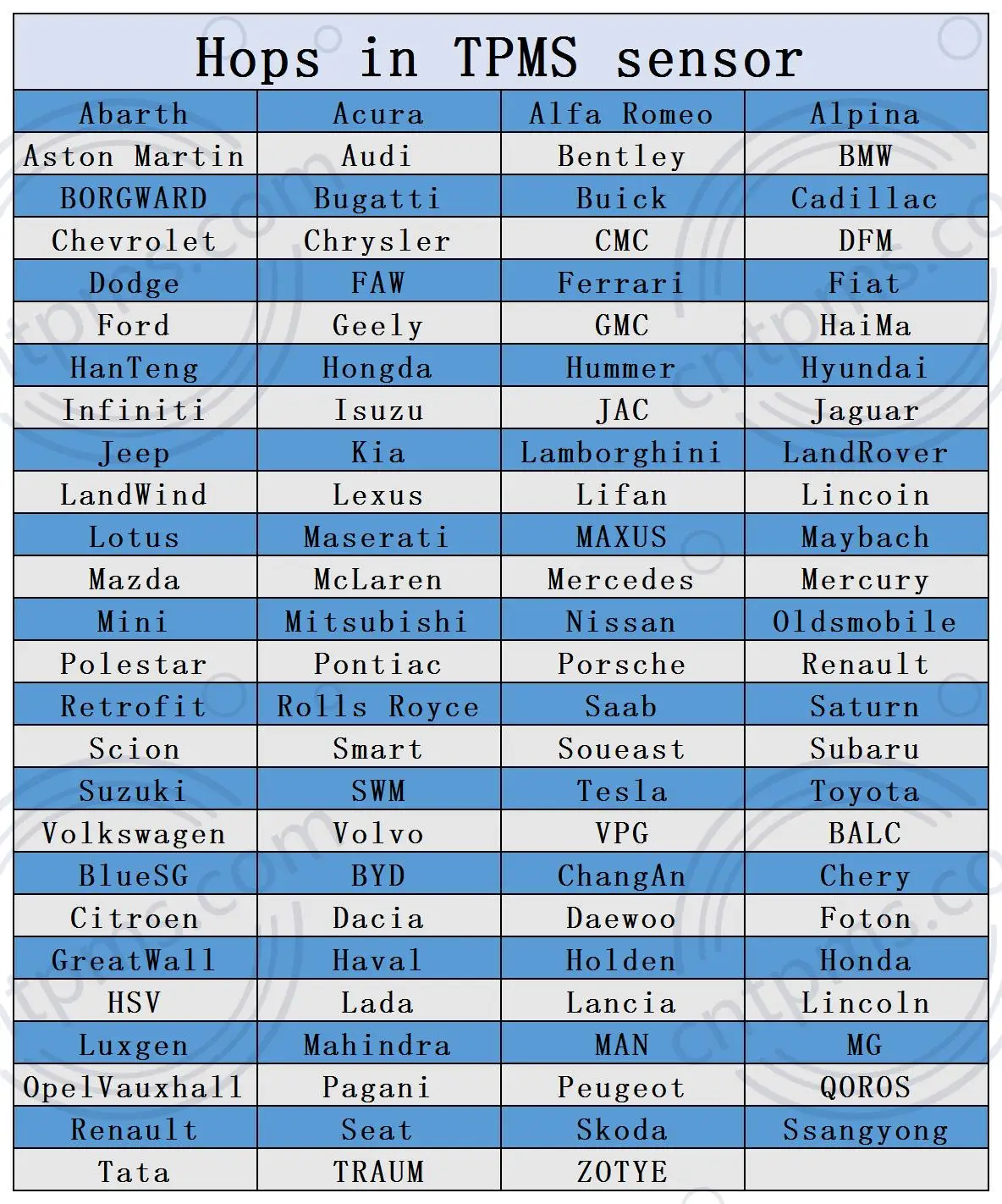 OEM A4479050500 A4479051704 TPMS Tire Pressure Sensors for Mercedes