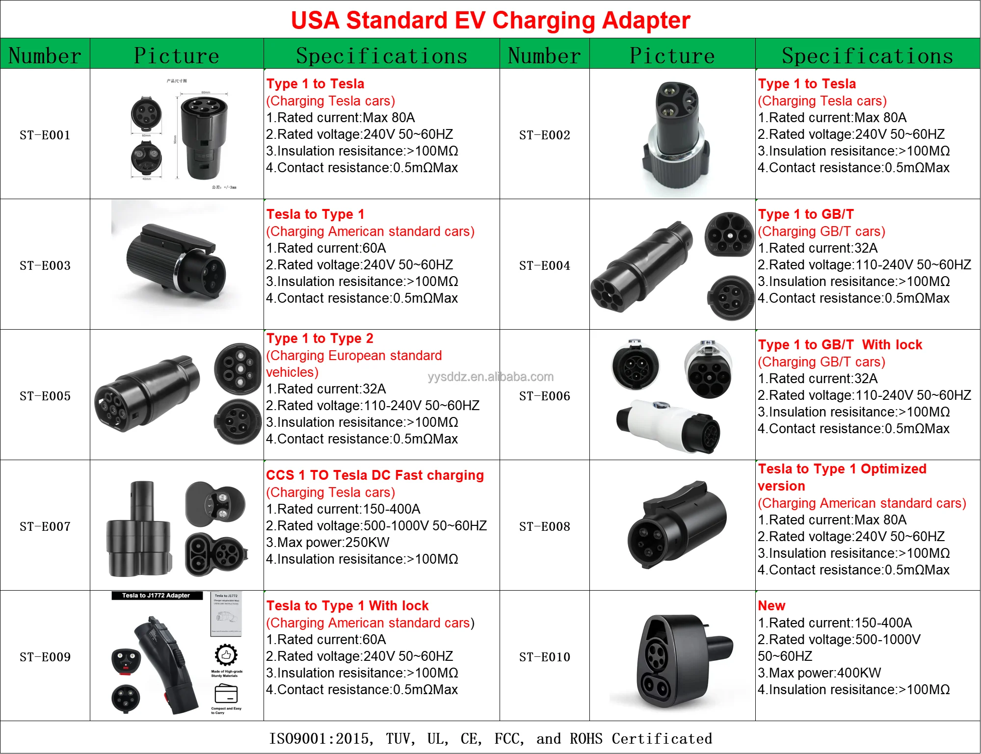 Tesla To J1772 Ev Charging Adapter Converter With Tesla Wall Connector ...