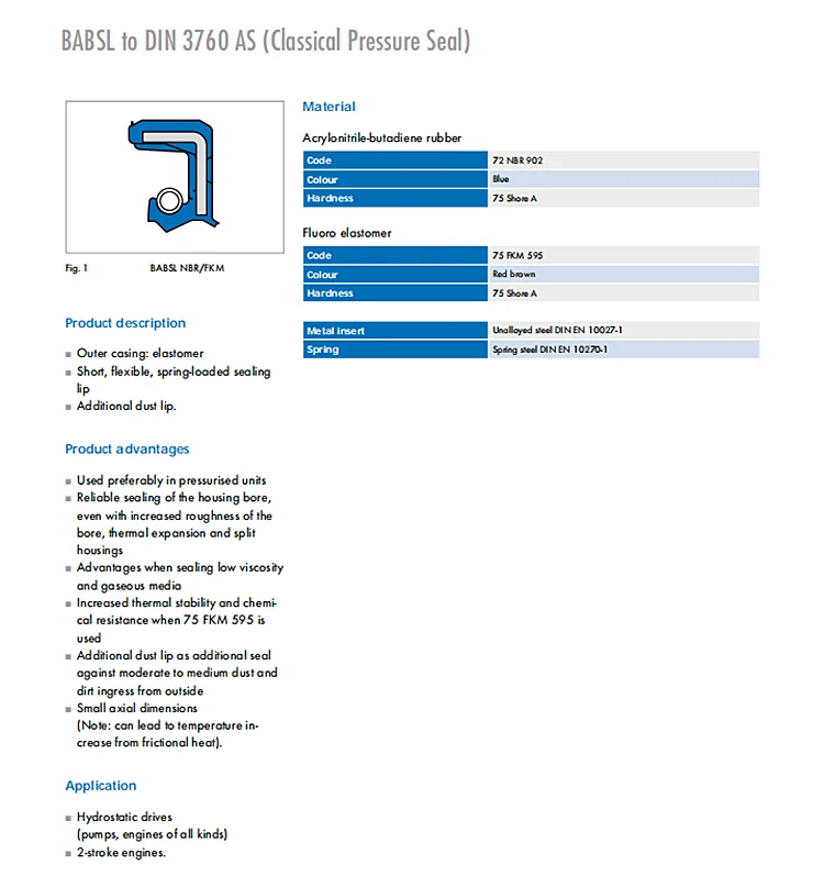 Germany Oil Seal CFW Merkel Frudenbery Simrit Oil Seal Hydraulic Pump ...