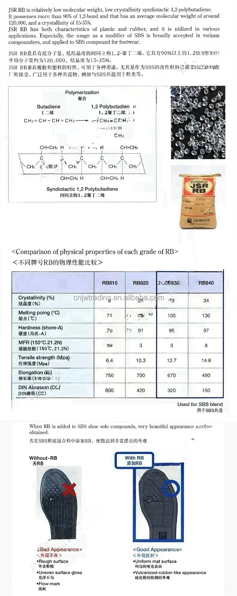 Original TPE JSR RB810, RB820, RB830, RB840 - Versatile & Durable