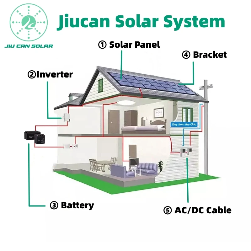 High Quality Factory Price 5kw 10kw 15kw Off Grid Solar Energy System ...