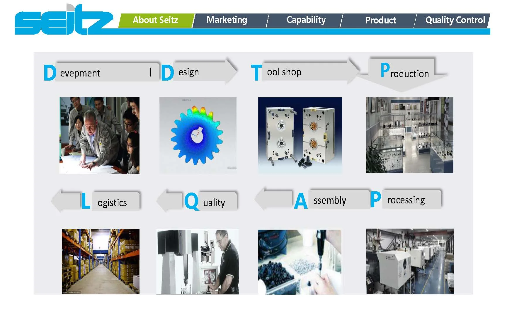 High Precision Injection Molds for Plastic Gear Production