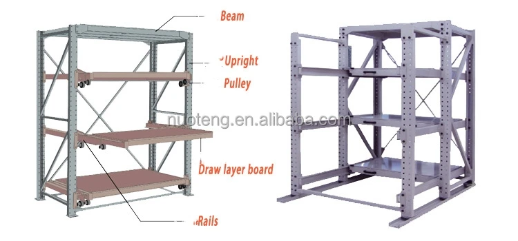 Sliding Pallet Shelf System Heavy Duty Steel Warehouse Mould Storage ...