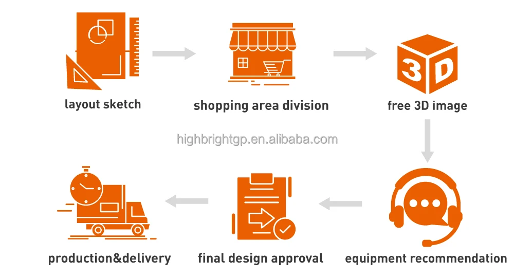 Turnkey 2D & 3D Floorplan Best Retail Displays Store Fixtures Heavy ...