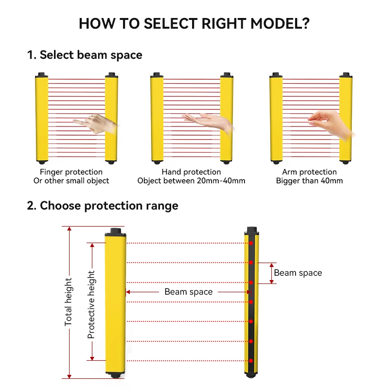 ESPE Safety Solution - in Stock ESN Series Light Curtains