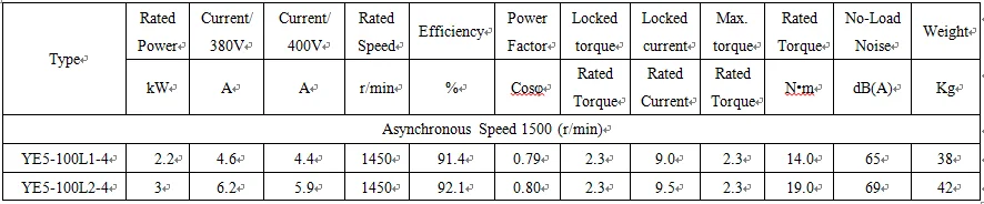 220V IC411 Cooling YE5 Low Voltage AC 3 Phase Asynchronous Motor ...