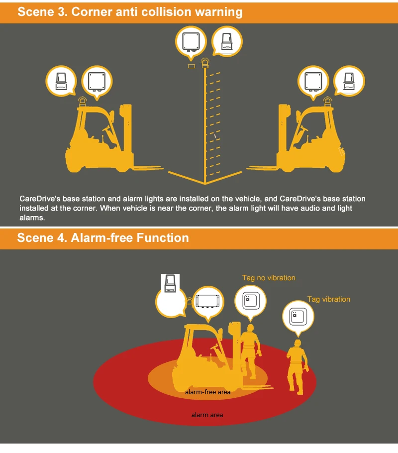 Caredrive Forklift Collision Avoidance Sensor - Safety