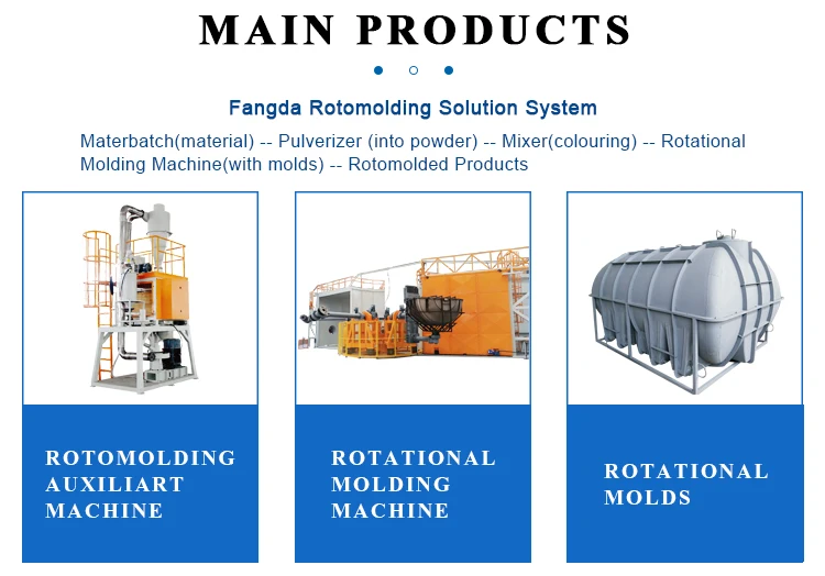 Rotational Molding Machine Rotomolding Machine For Kayak - Buy ...
