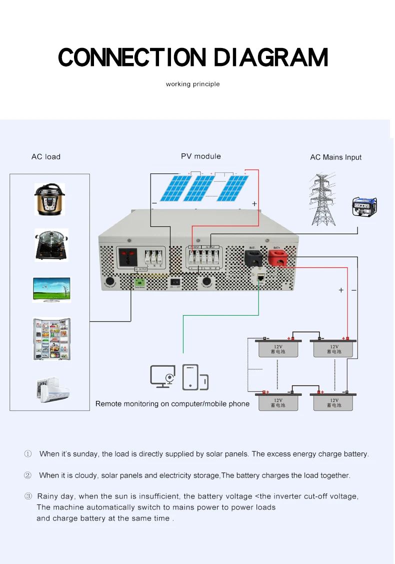 Rack Mounted Solar Inverter Hybrid 5KW 6KW off Grid Price