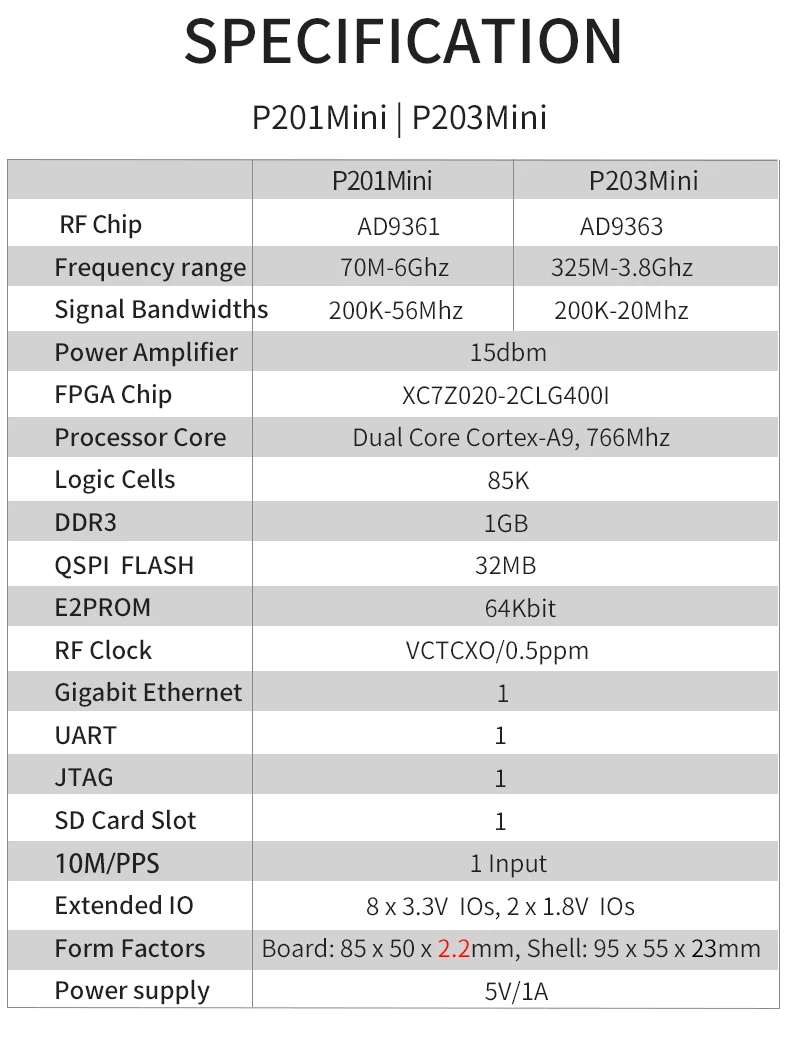 Puzhi SDR Software Defined Radio - AD9363 & AD9361 Mini