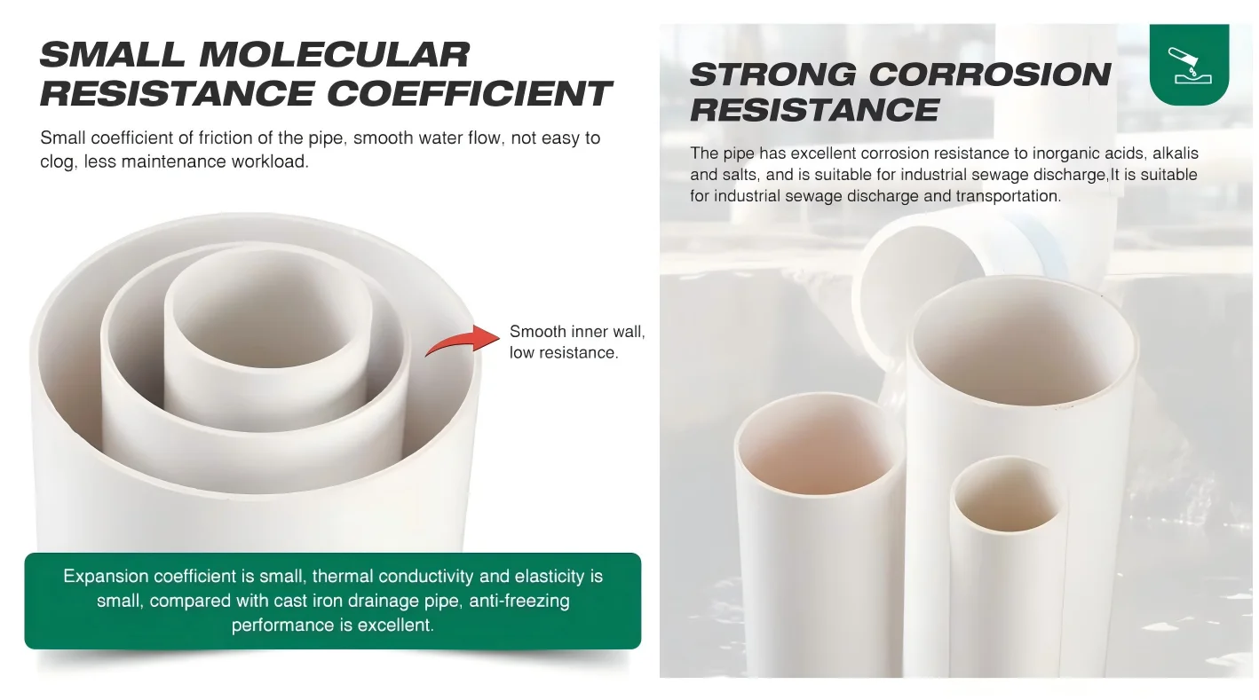 Durable 6 Inch Flexible PVC Pipe for Irrigation & Drainage