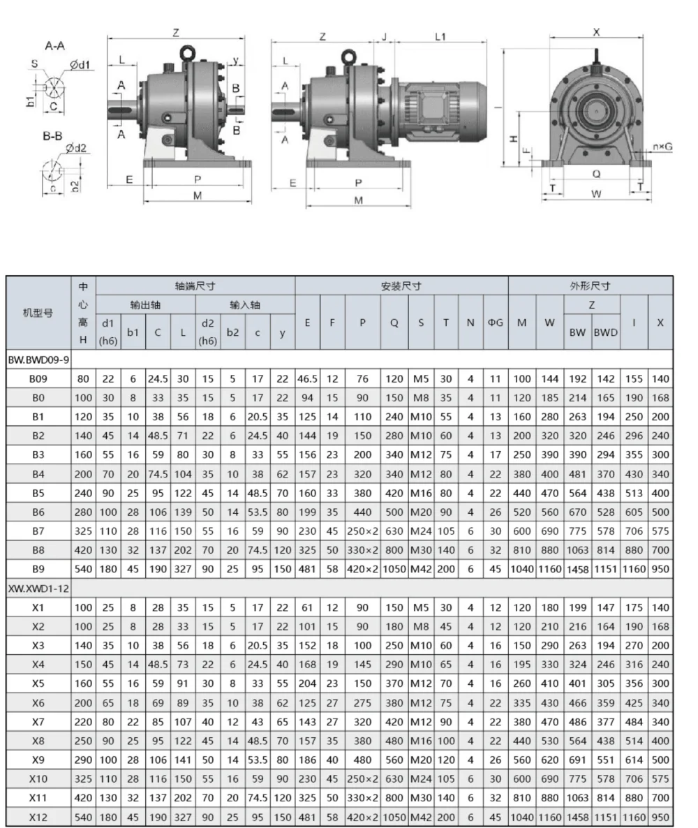 Guomao Cycloidal Pinwheel Reducer Speed Gearbox - Buy Worm Reduction ...