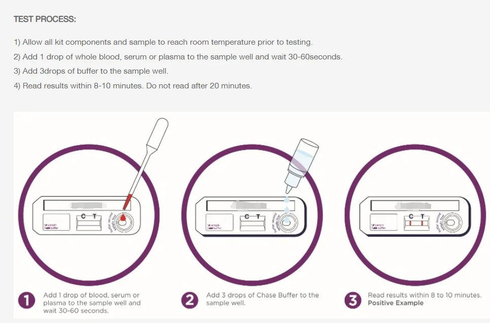 Asf Antigen Test African Swine Fever Asfv Rapid Test - Buy African ...