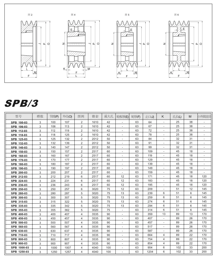 SPB Taper Bushing V-Belt Pulley Hex Screw SPB 170-03 Balanced Sheave ...