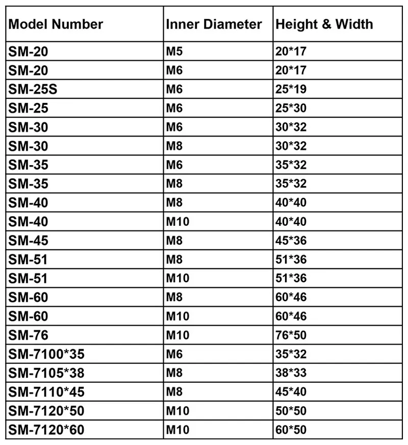 Sm Series Bus Bar Insulator Busbar Insulator Standoff Insulator Sm25 Sm30 Sm35 Sm40 Sm51 Sm76 ...