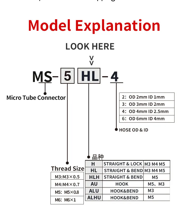 Jxd M-hlh-6 M-5h-4 Ms-5hlh-4 스테인레스 스틸 Pu 호스 에어 조인트 스트레이트 팔꿈치 Smc 공압 부품 ...