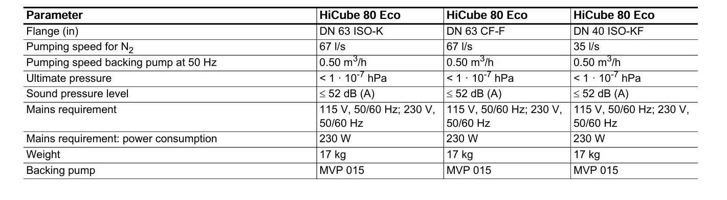 Pfeiffer Hicube 80 Eco Benchtop Low Cost Turbomolecular Vacuum Pump Station