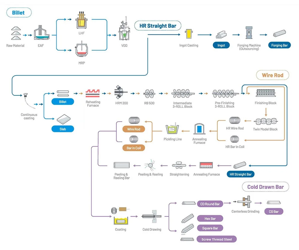 Zhongjian Deformed Steel Rebars Reinforcing Rod Metal Construction ...