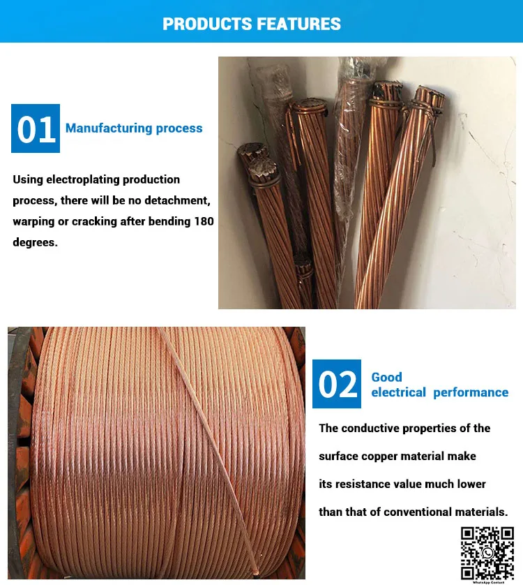 Copper Clad Steel Wire - High Performance Grounding Solutions