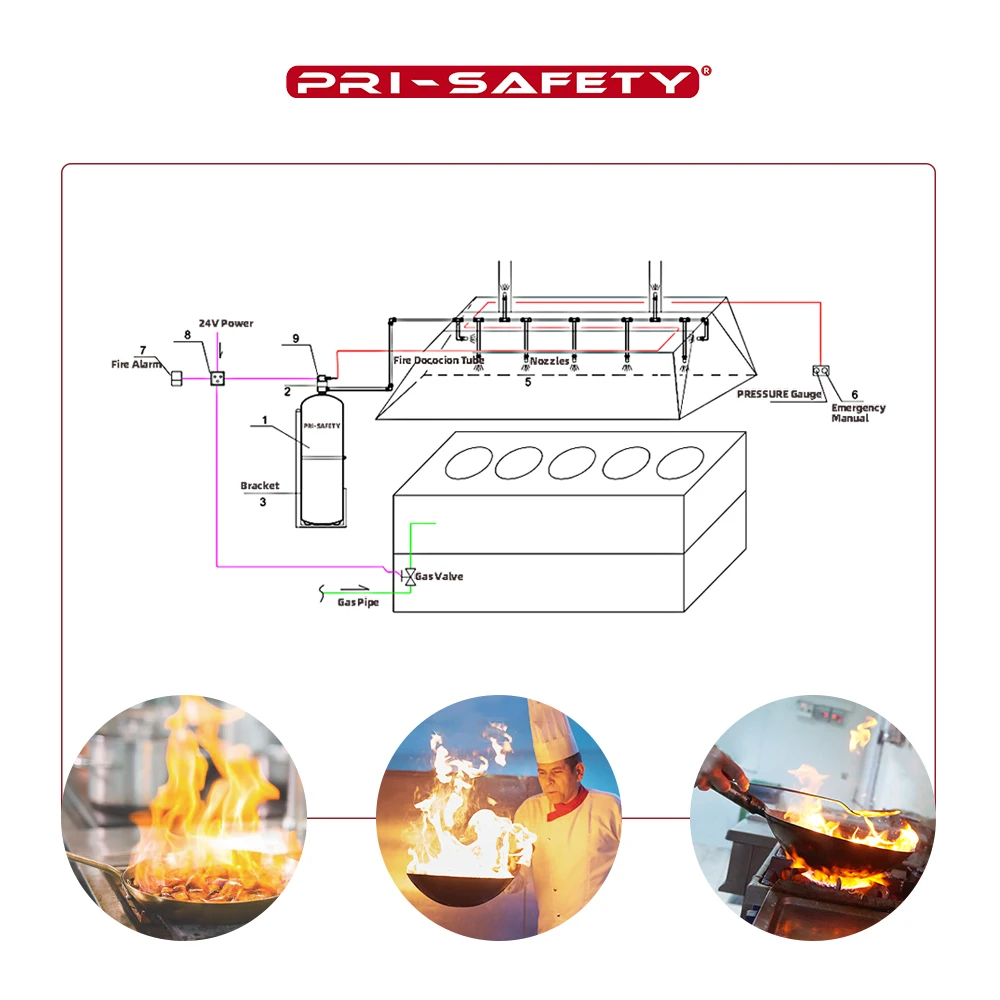 PRI-SAFETY Automatic Fire Suppression Systems for Kitchens