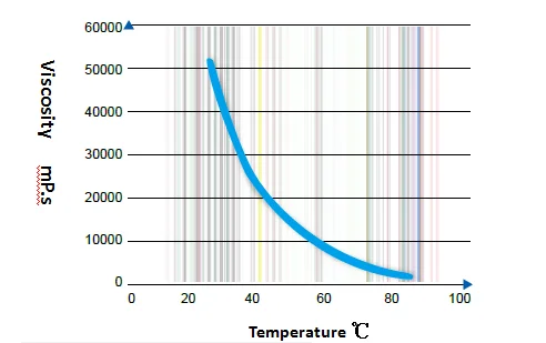 MS Polymer Silane Modified Polyether SMP Silane Terminated Polyether ...