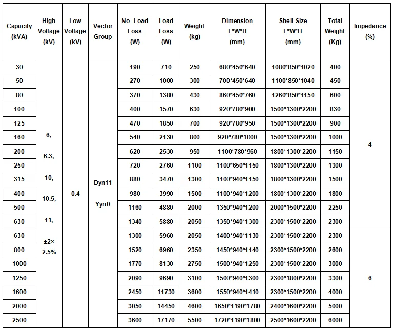 1250kva Dry Type Transformer - Efficient Power Distribution