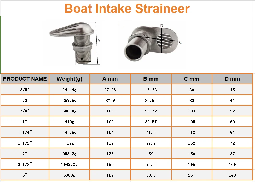 Marine Boat Intake Strainer Thread Water Pickup Durable Filter Thru ...