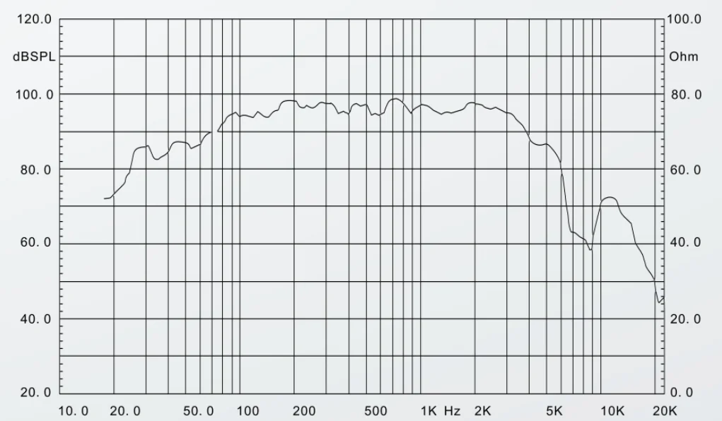 12 Inch Professional DJ Bass Speakers - Subwoofer Enclosure
