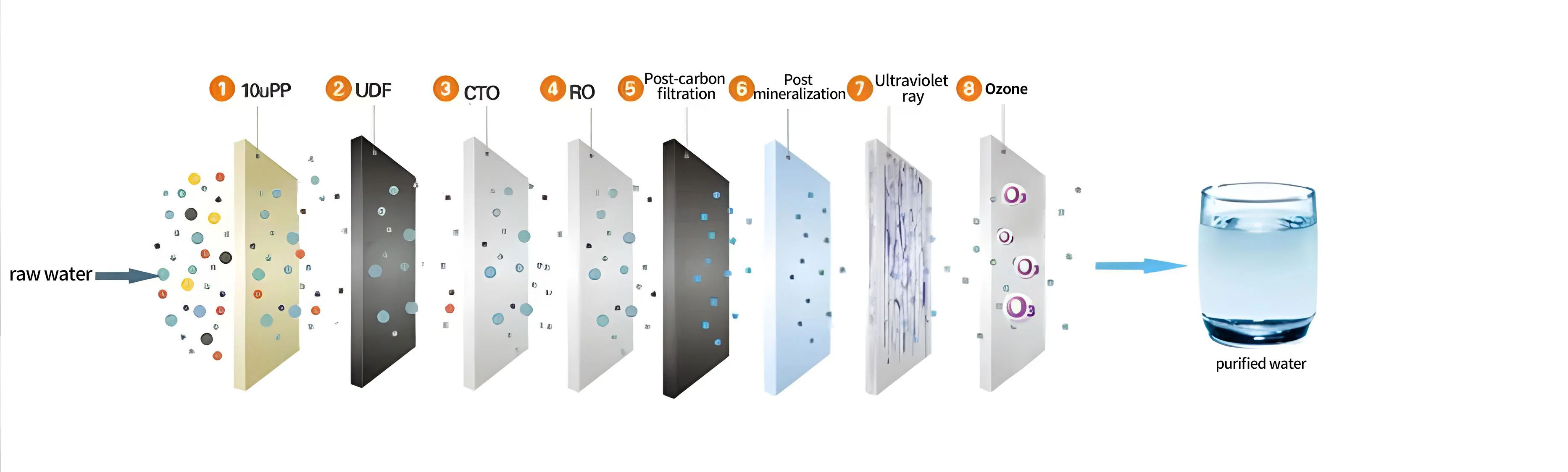 2024 Self-Service Coin Bill Operated Water Dispenser