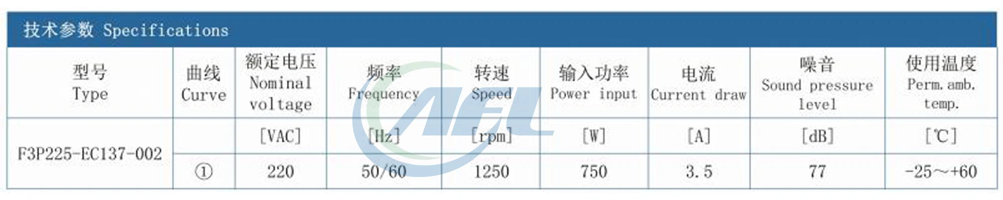 Afl 225mm Ec 220v Galvanised Sheet Steel Impeller Dual Inlet Speed Control 0~10v Pwm Forward ...