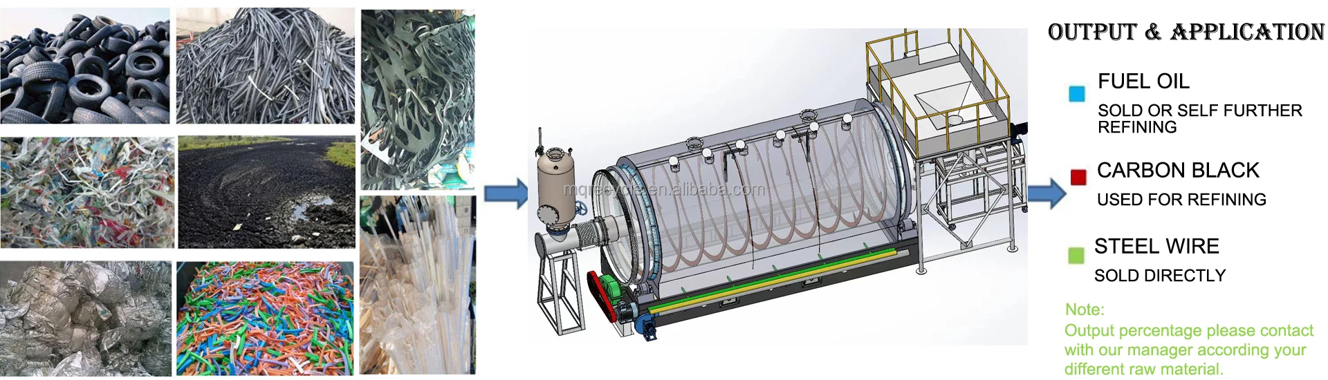 2 Ton Continuous Lab Scale Waste Scrap Pmma Buttons Pyrolysis Reactor ...