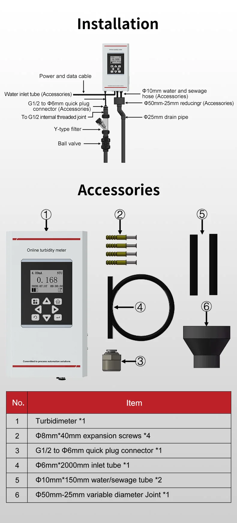 Industrial Low Range Densitometer/turbidity Meter Water - Online ...