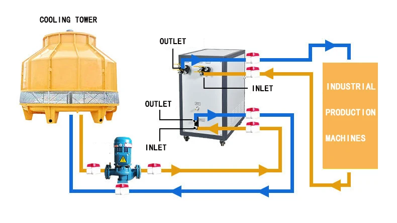 5HP Industrial Water Cooling Chiller - Precision & Efficiency