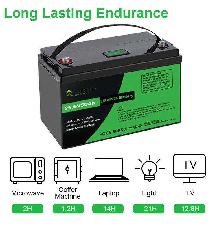 24V 100 Ah LiFePo4 Cell 80Ah 200Ah 300Ah 500Ah LiFePo4 Lithium Car ...