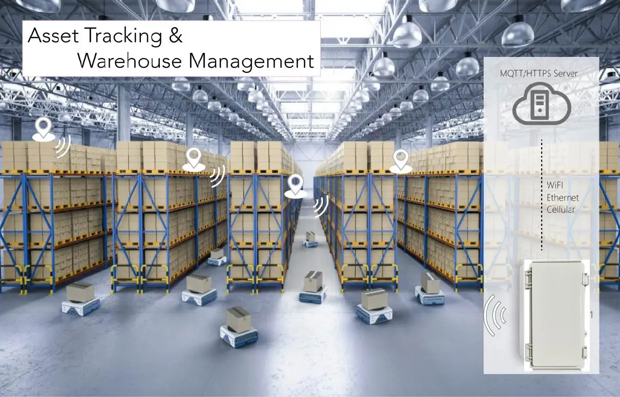 BLE-WIFI LTE Construction Site Location Positioning Beacon Gateway