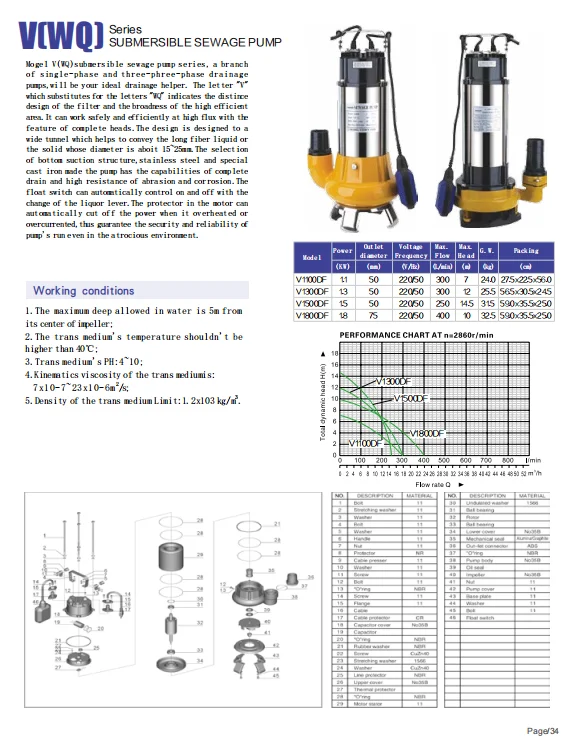 FLY PUMP V1500DF - High Pressure, Reliable Submersible Pump