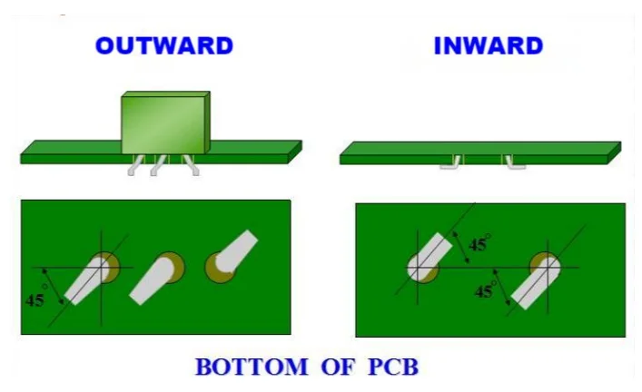 THT Machine - Precision Axial Insertion for PCB Assembly