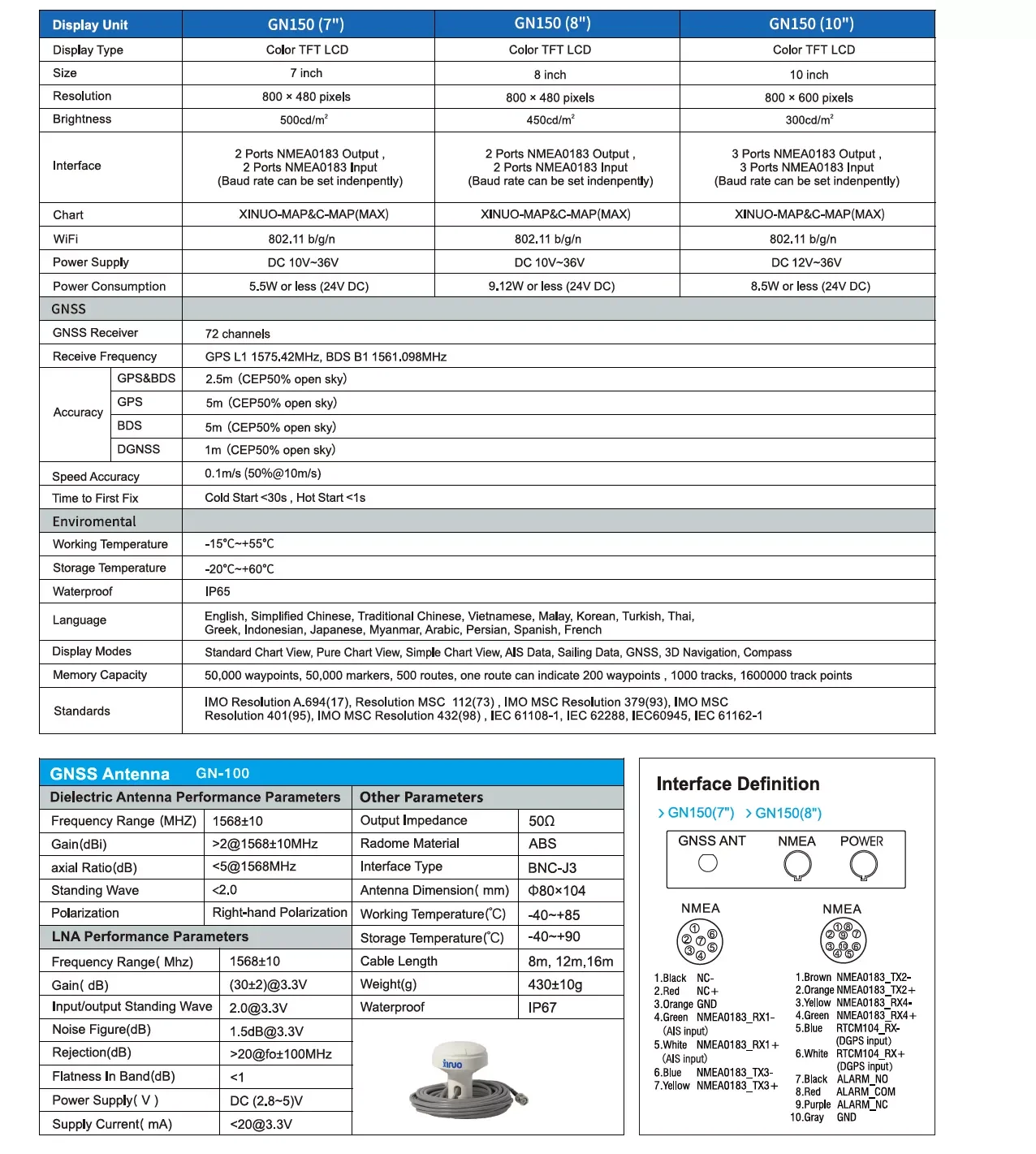 Xinuo GN150 Series - GPS 150 Marine Chart Plotter with GNSS Antenna