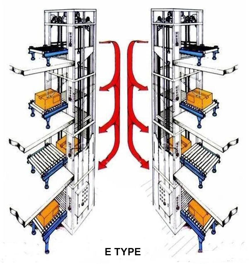 Customized Plc Hoist Nut Type Feeder Continuous Hoist Bucket Elevator ...
