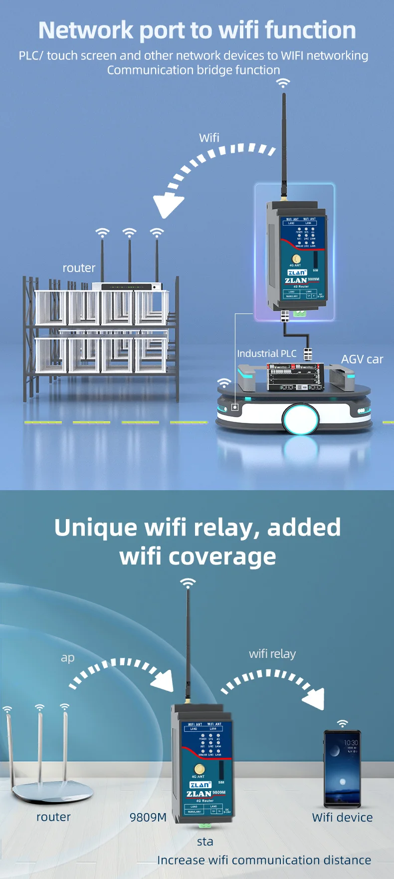 Industrial 4G LTE Modem - ZLAN9809M-E with SIM Card Guide Rail