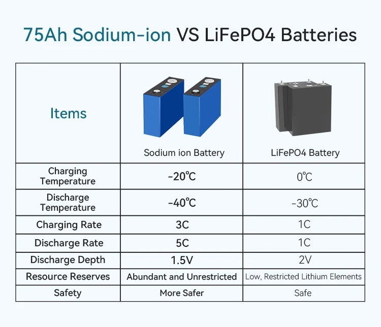 Exliporc EU Stock 75ah 3V Sodium Ion Battery for Electric Planes & Trains