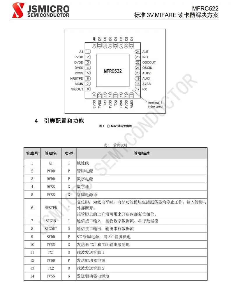 MFRC522 RC522 13.56Mhz RFID RF non-contact card reader IC chip MFRC520 ...