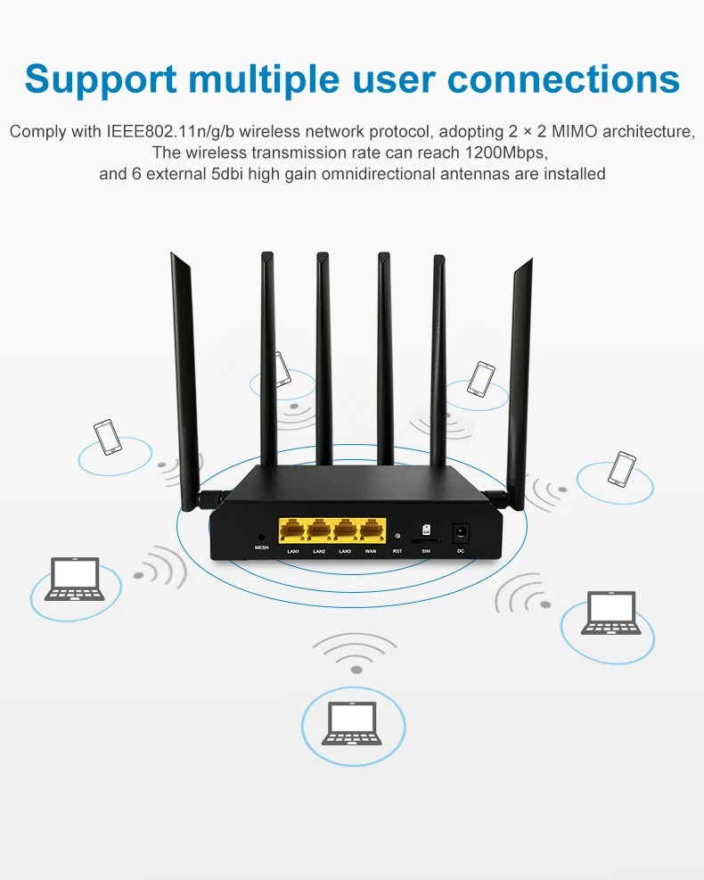 Ethernet port 4g LTE router Quectel EM06 module CAT6 router| Alibaba.com