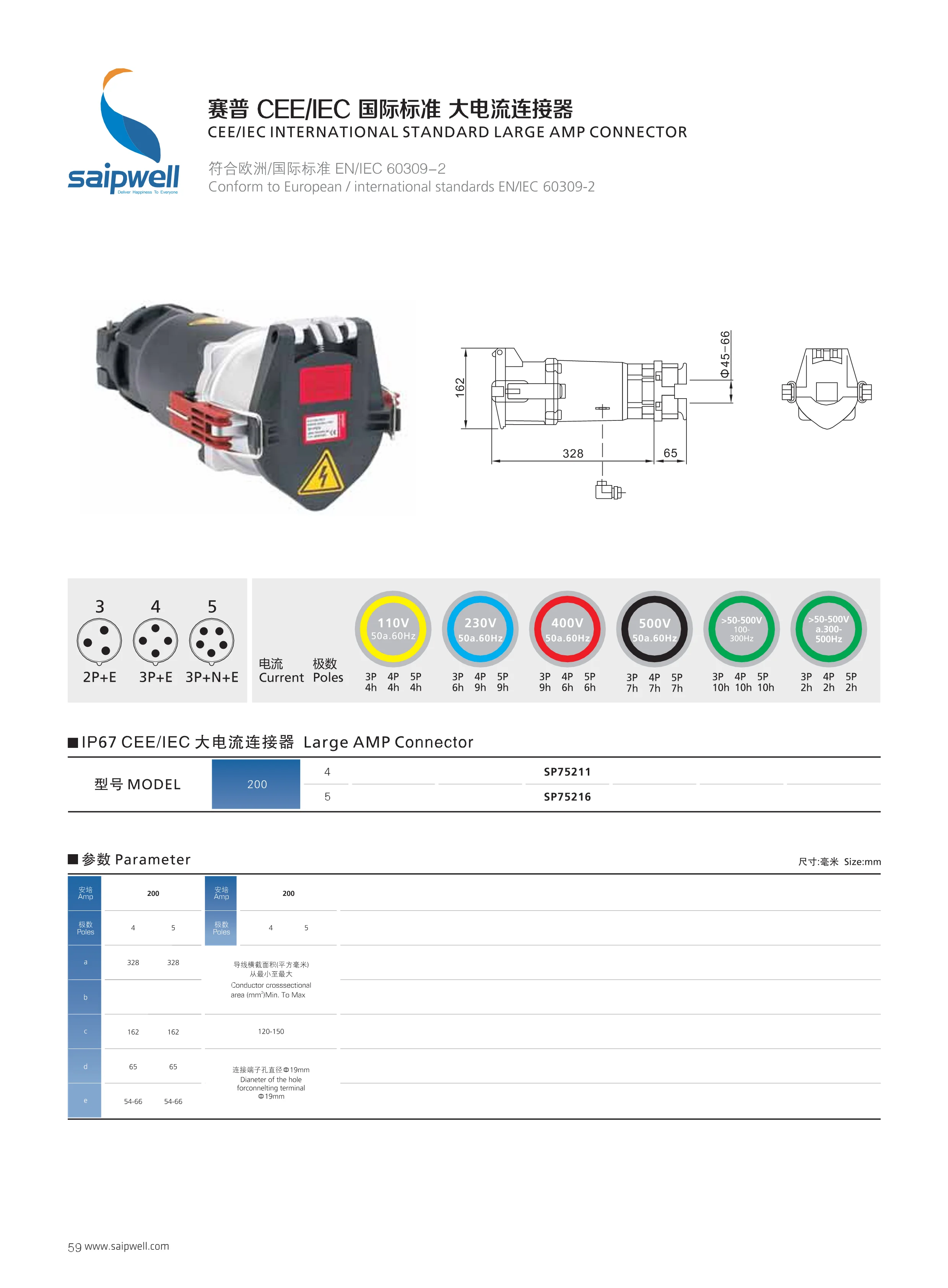 Saipwell IP67 4P 5P 250A 500VAC CEE/IEC International Standard Large ...