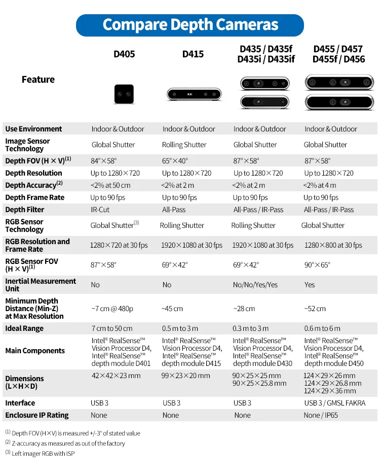 Intel Realsense Depth Camera D457 - Stereo Scanning Power