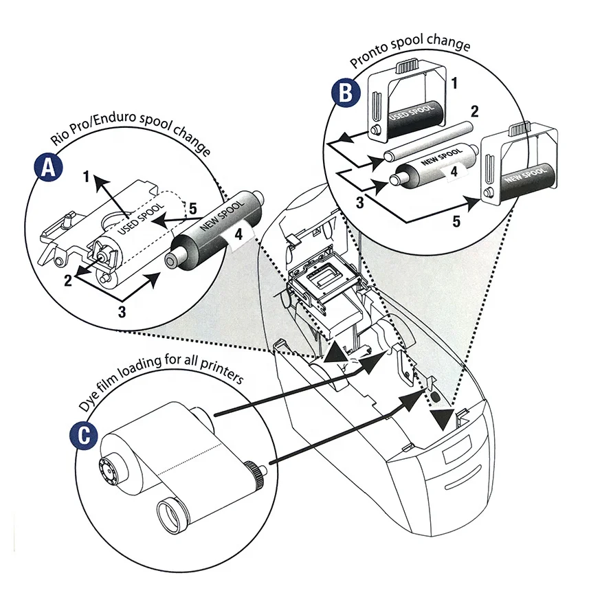 Magicard MA300 Color Ribbon - 300 Prints/roll Dye Sublimation