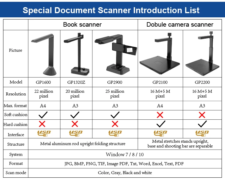 A3 A4 Large Size High Speed Flatbed Smart Book Scanner Portable Usb ...